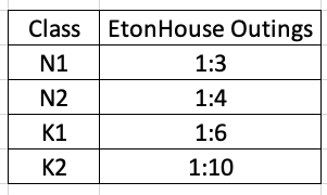 Excursion | EtonHouse International School Japan